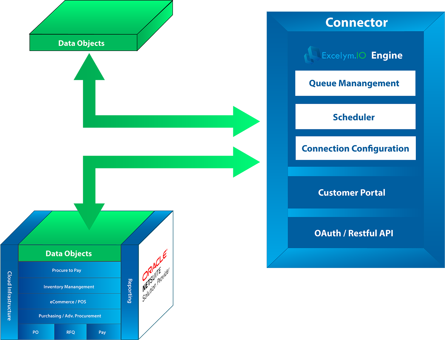 Connectors - Excelym.IO Connectors - Excelym.IO