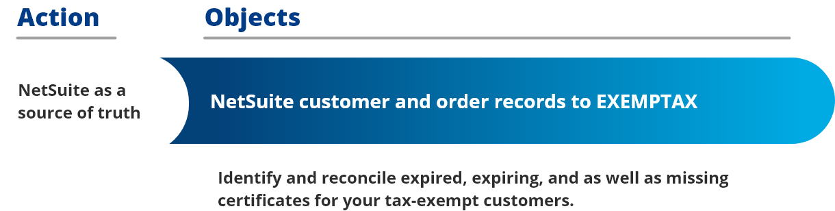 EXEMPTAX and NetSuite Integration - Excelym.IO