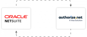 Authorize.net NetSuite Integration - Excelym.IO